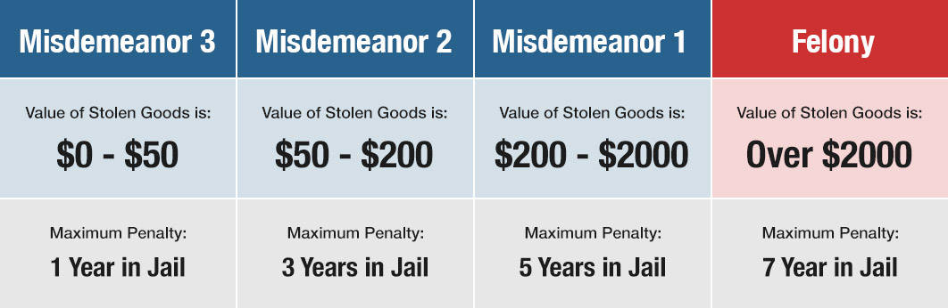 Will I Serve Jail Time for Shoplifting in Pennsylvania? - The Travis ...